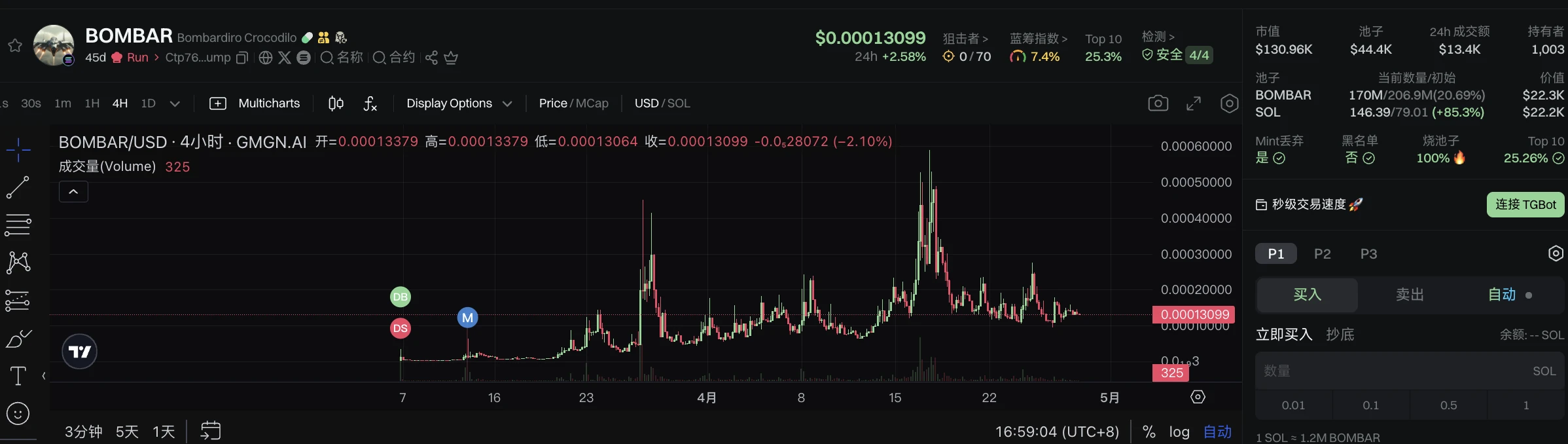 新抽象文化Meme幣：當意大利山海經、Tungtungtung來洗腦 - Coincaso