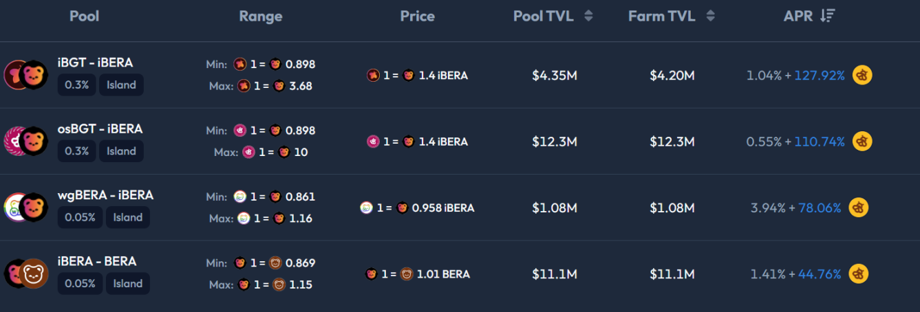 熊鏈挖金指南：年化超200%的香香礦 - Coincaso