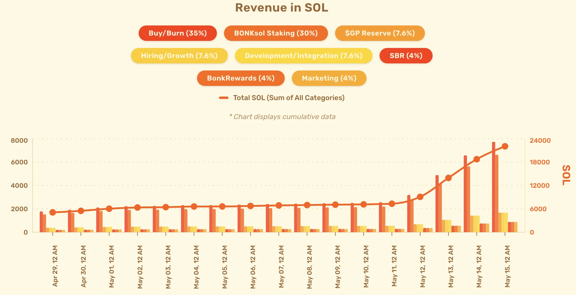 MEME發行平臺新貴：深入解讀Believe與LetsBonk.fun機制與前景 - Coincaso