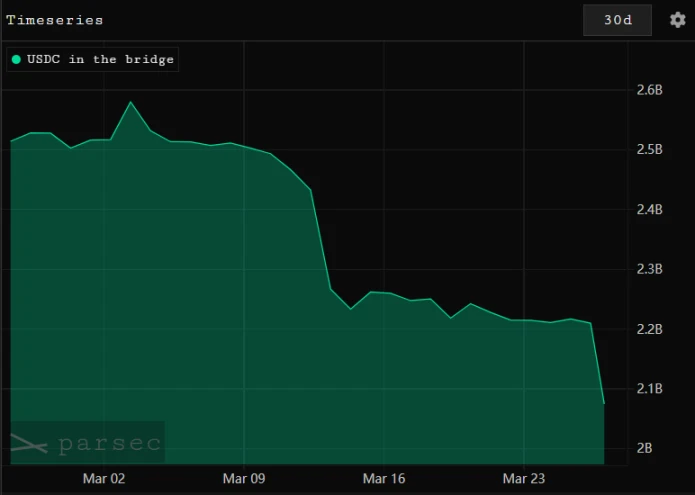 币价再度突破30美元，Hyperliquid为何能异军突起？ - Coincaso