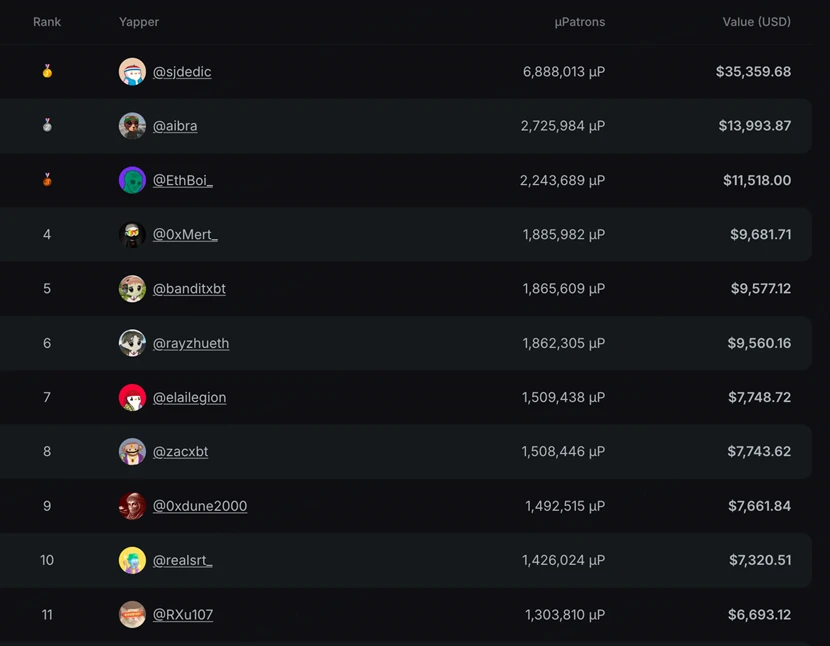 年内又一重磅融资落地，Ripple 何以撑起 400 亿美元估值？ - Coincaso