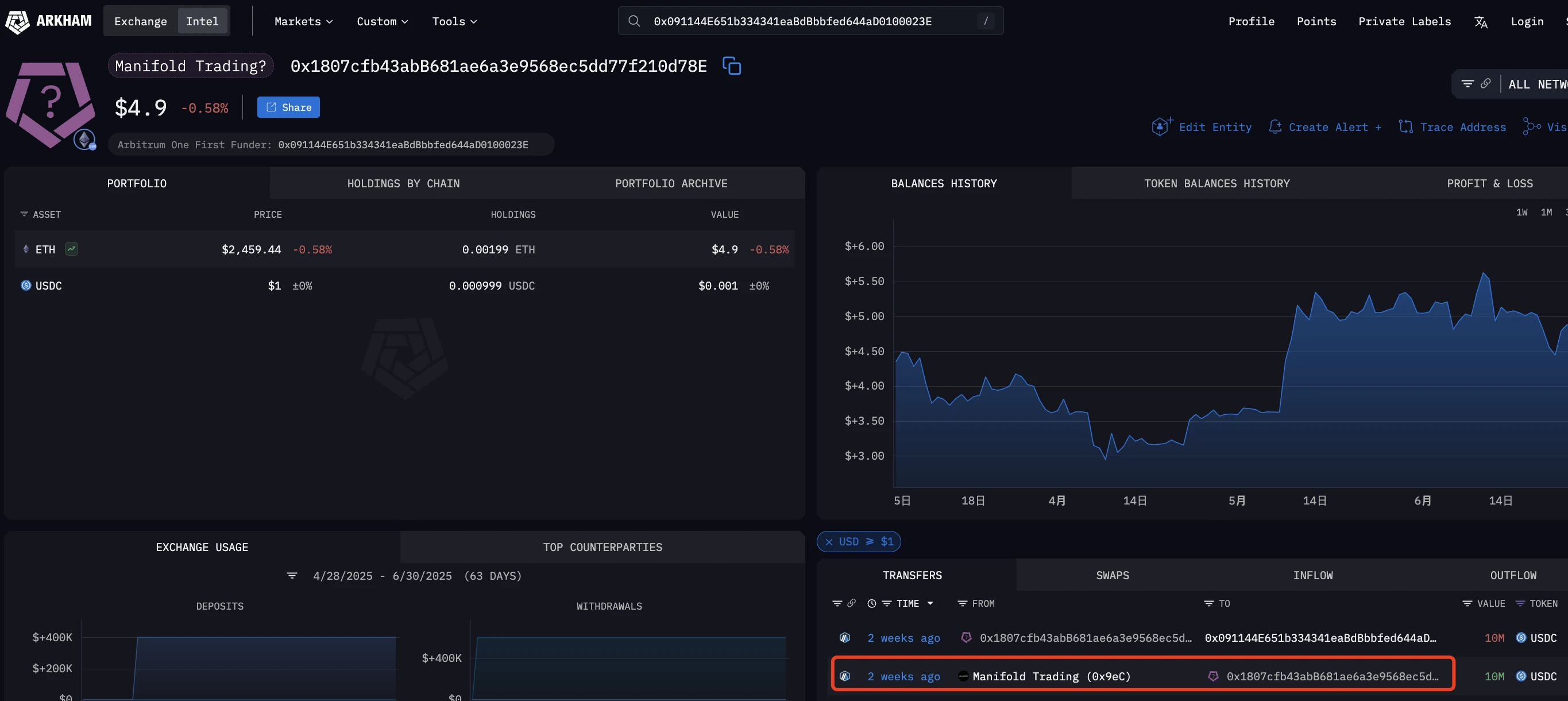 總交易量1.5萬億美元登頂鏈上合約王座，Hyperliquid（HYPE）是下一個 SOL？ - Coincaso