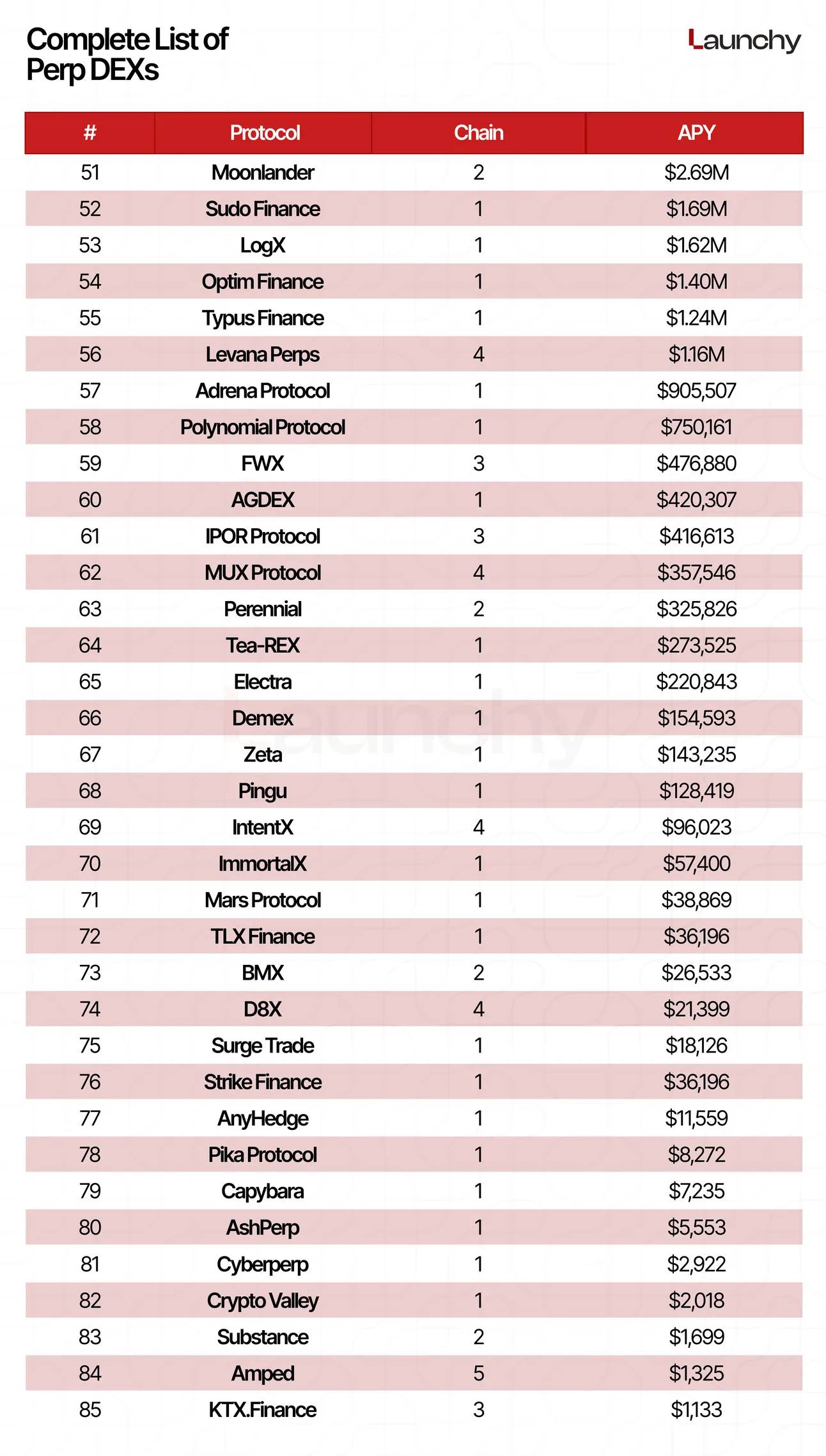 2025 Perp DEX現狀：發展勢頭強勁，交易額暴漲 - Coincaso