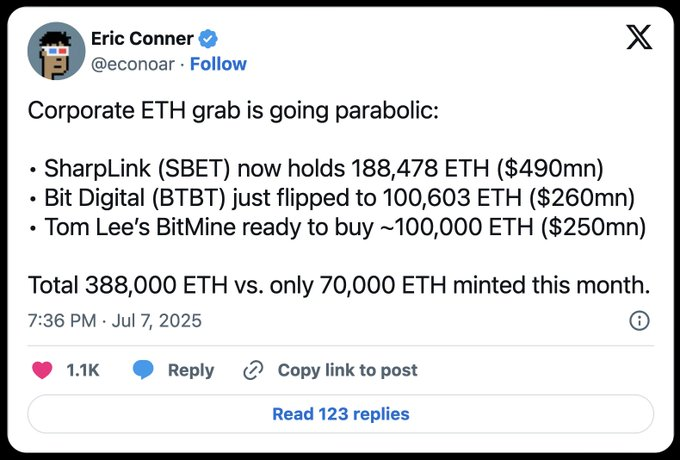 讓ETH突破1萬大關，以太坊需要新的增長敘事 - Coincaso