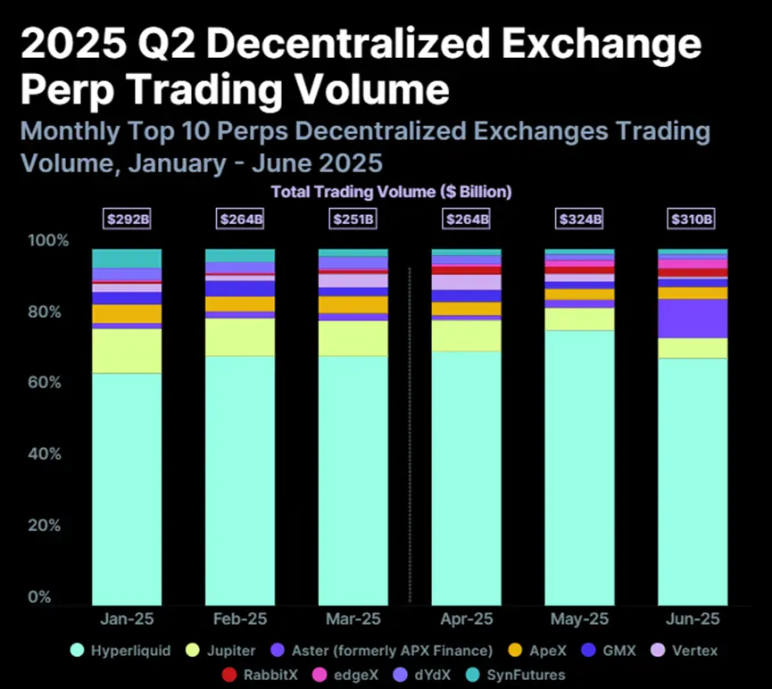 加密市場 Q2 報告：比特幣創新高、Circle IPO 上市、DEX 交易爆量..產業七大亮點一次看 - Coincaso
