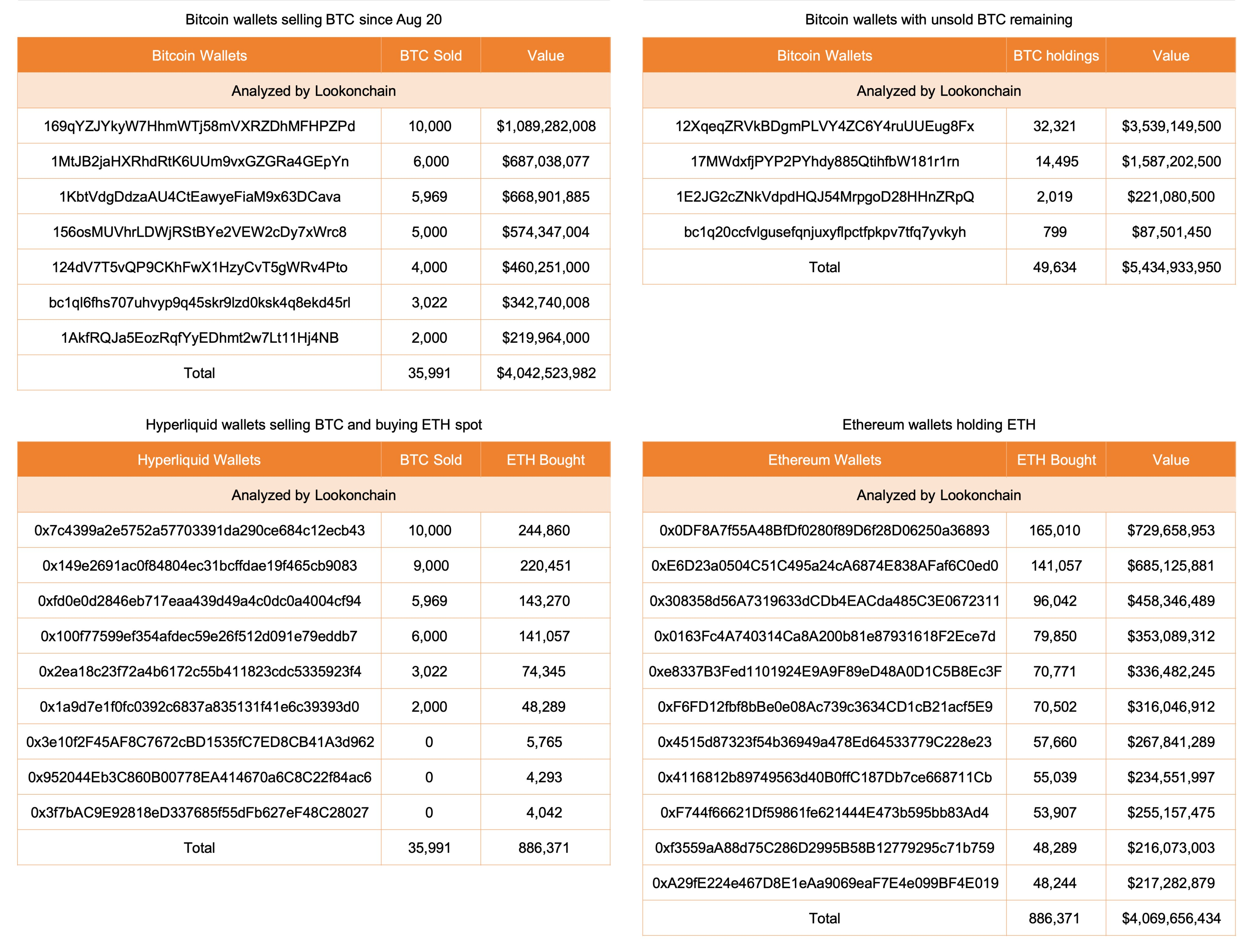 加密史上最大爆仓日背后的巨鲸刺刀战：空军酒足，提刀离席 - Coincaso