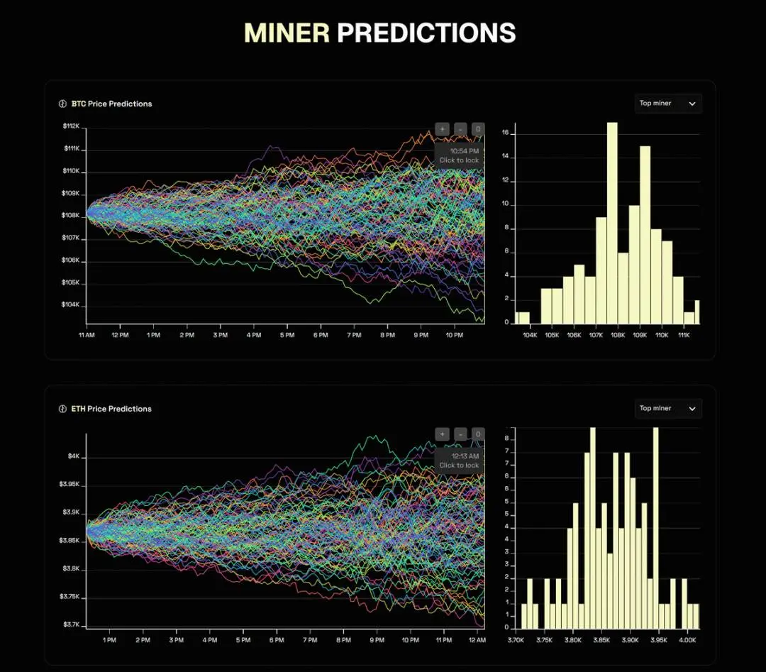 AI 的達爾文時刻：當模型开始為生存而战 - Coincaso