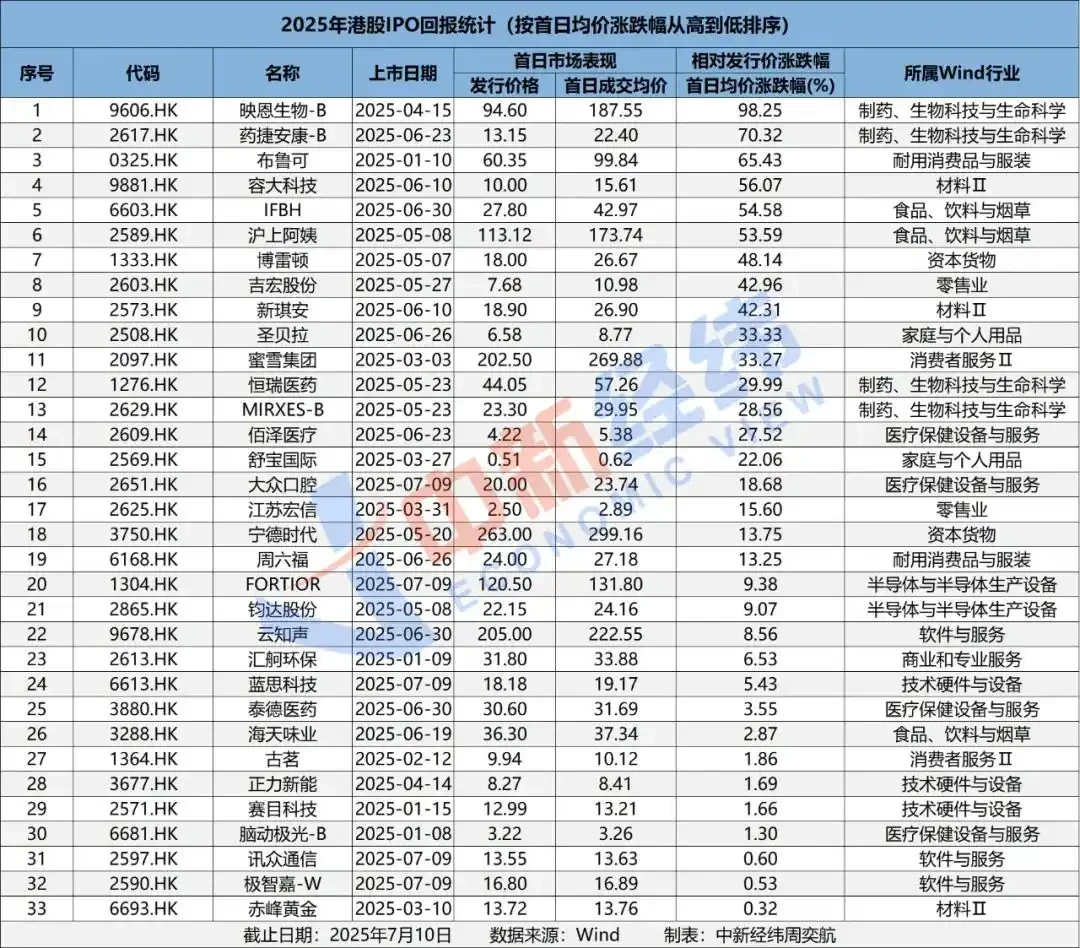 炒幣一年，收益不如我媽炒A股 - Coincaso