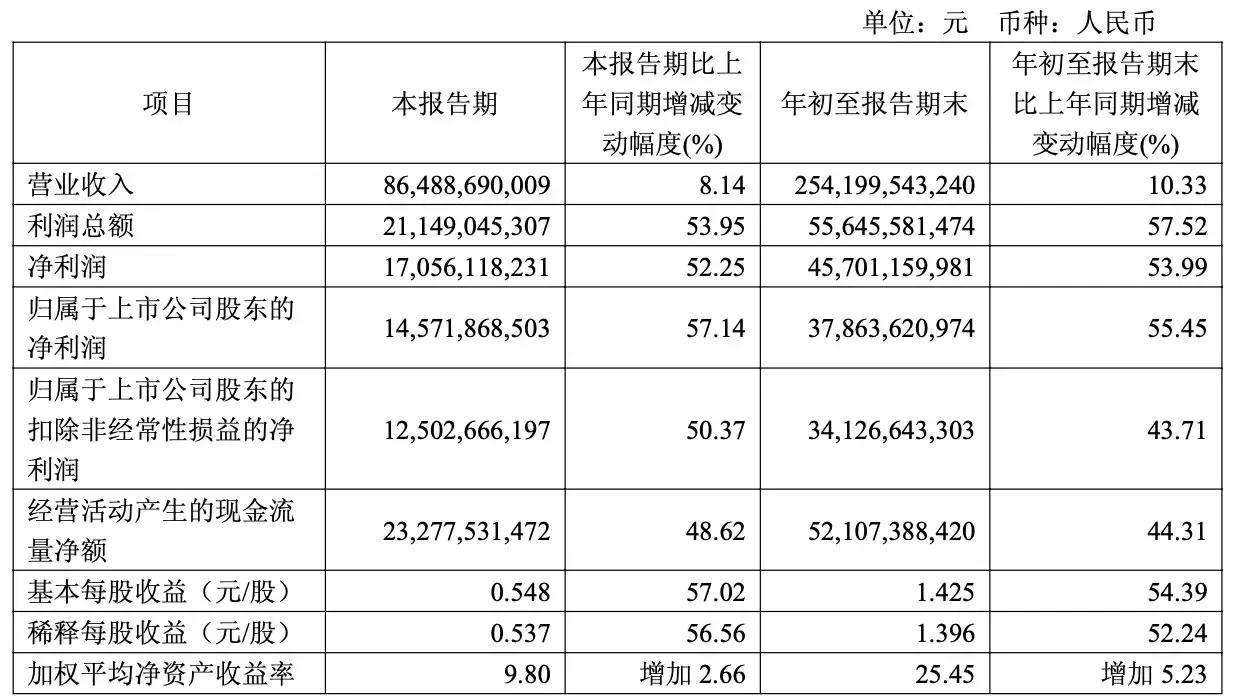 炒幣一年，收益不如我媽炒A股 - Coincaso