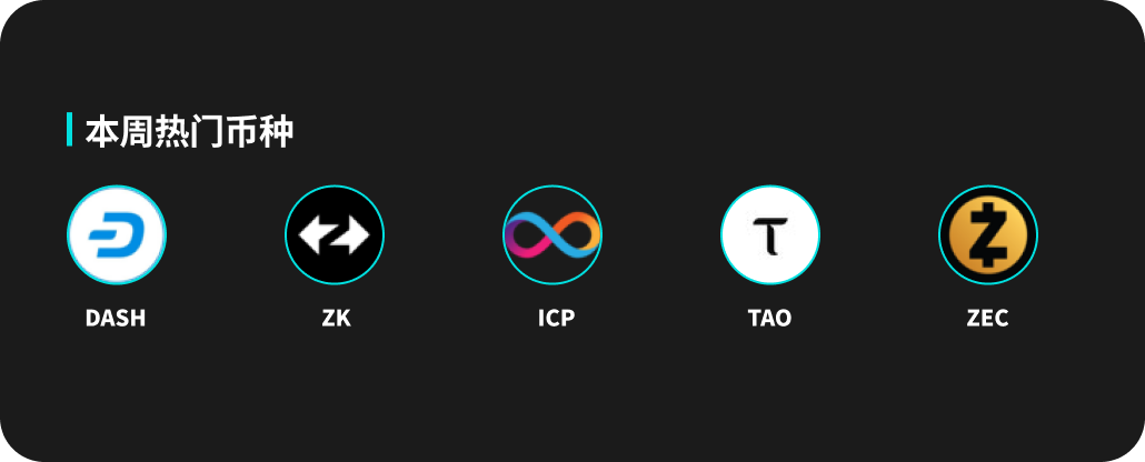 BitMart市场行情周报（10.27-11.02） - Coincaso