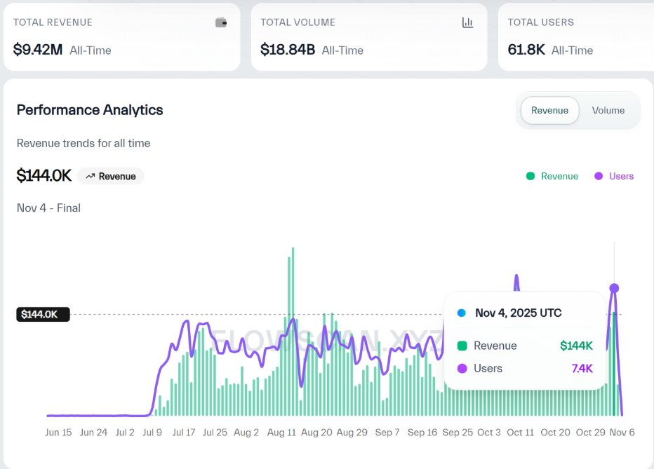 ERC-8021提案解读：让以太坊复制Hyperliquid的开发者造富神话？ - Coincaso